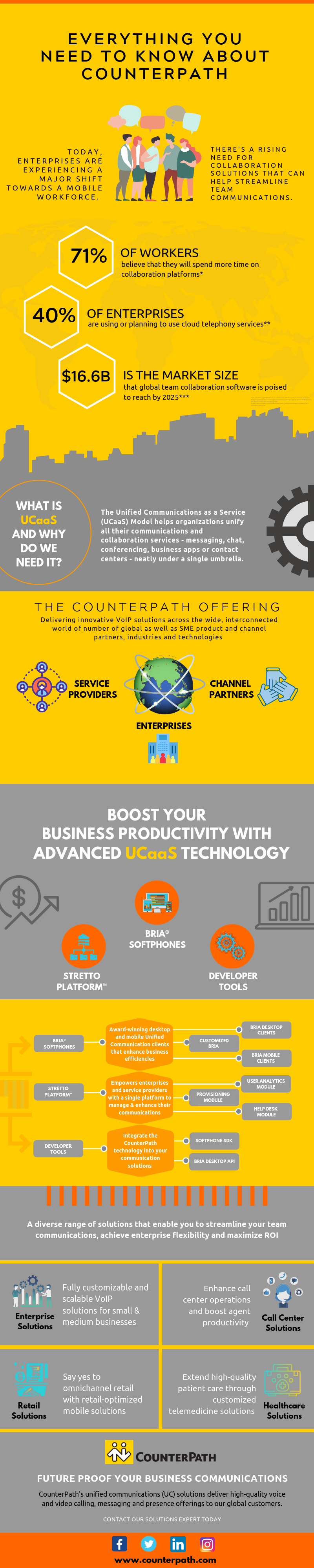Everything That You Need To Know About CounterPath