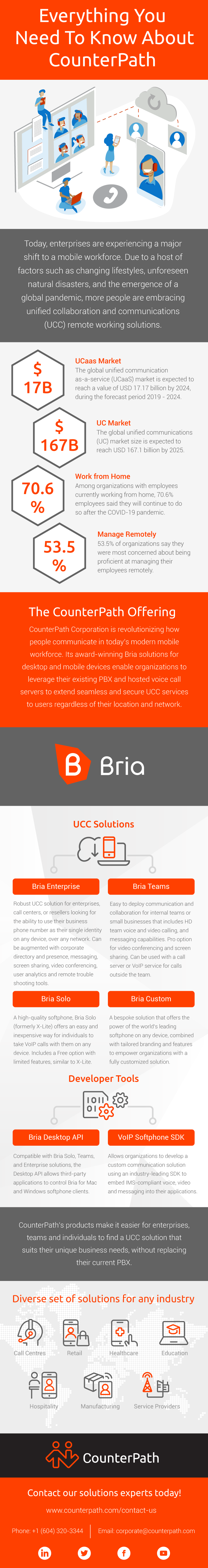 Everything You Need To Know About CounterPath